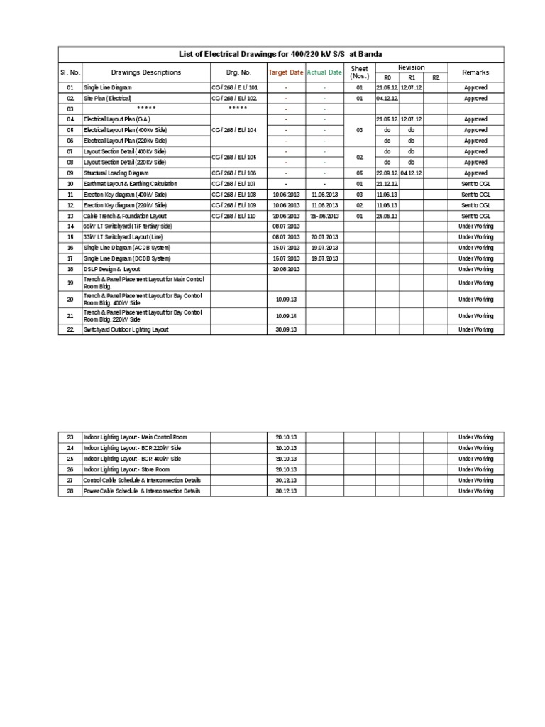 Substation Document list | Electrical Substation | Electromagnetism | Free 30-day Trial | Scribd
