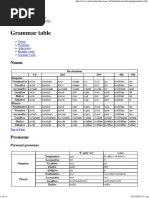Latin Cheat Sheet | PDF