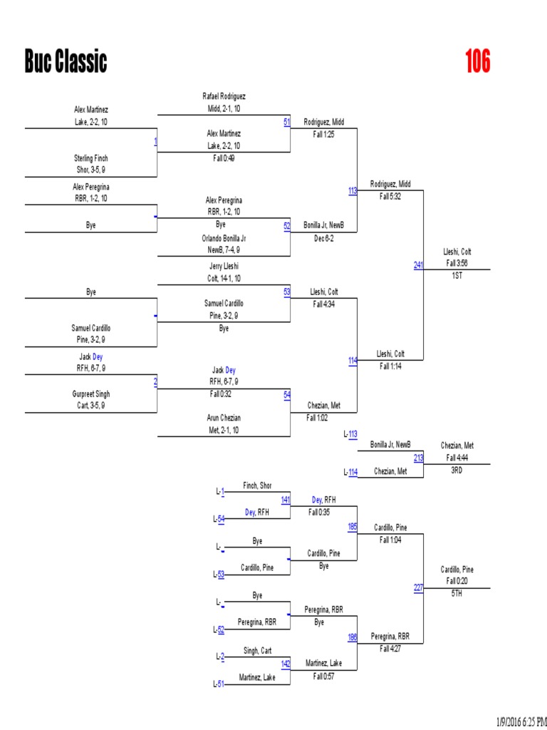 Buc Classic Wrestling Results | PDF