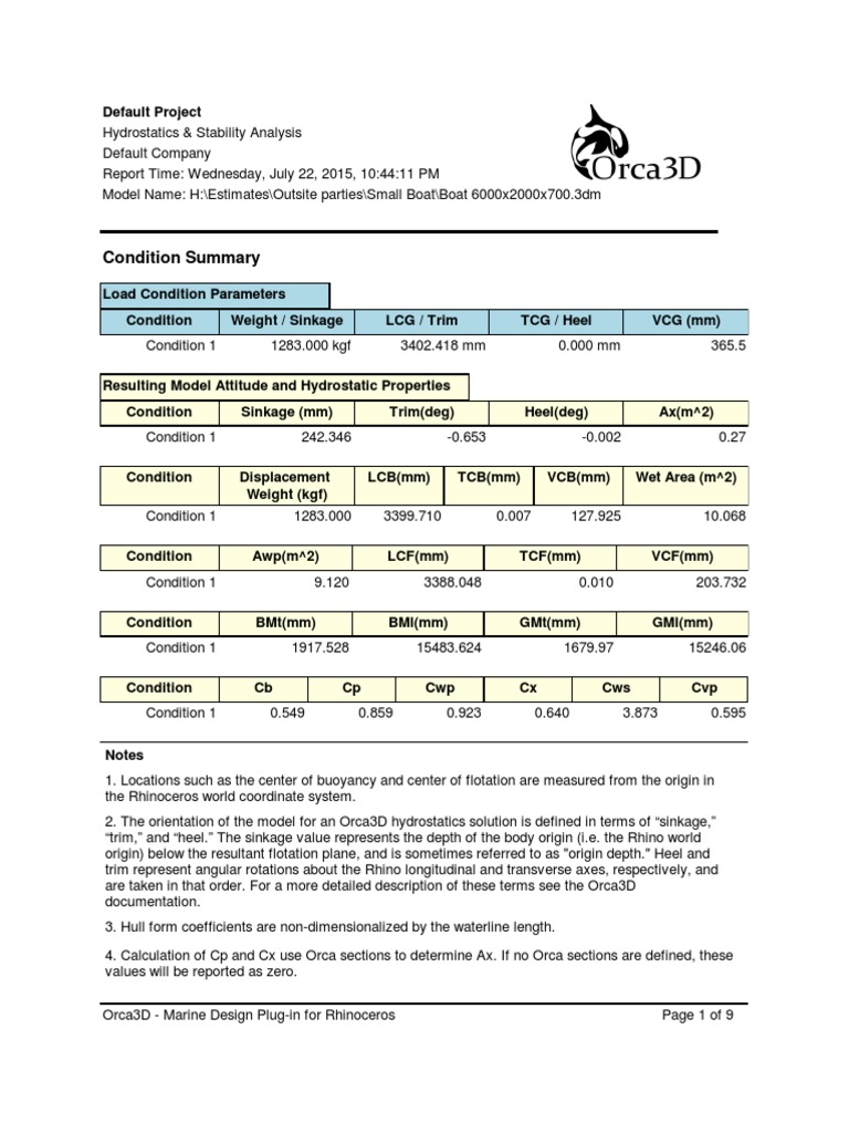 Hydrostatics & Stability Analysis Report | PDF | Hull (Watercraft ...