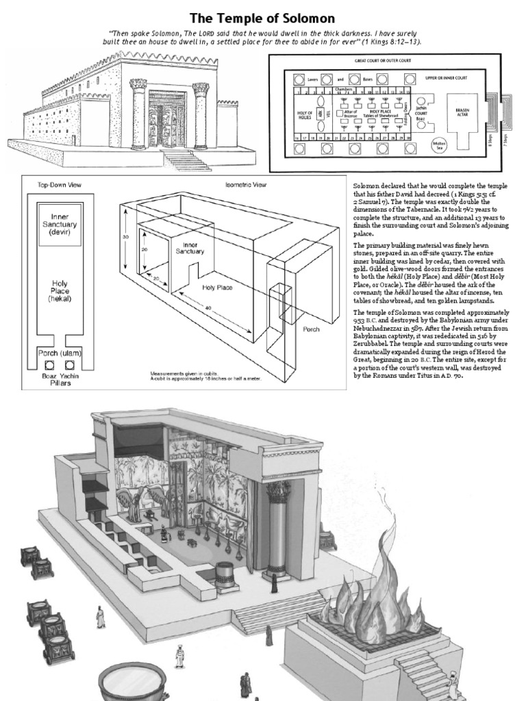 LDS Old Testament Handout 15: Solomon's Temple | PDF
