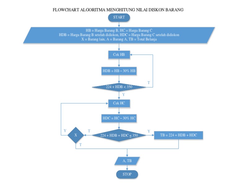 Algoritma Diskon Belanja | PDF