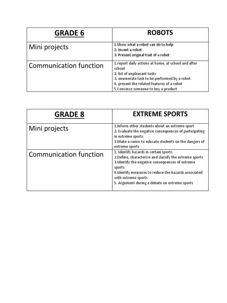 Grade 6 Robots & Grade 8 Extreme Sports Projects | PDF | Games ...