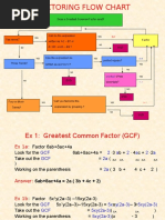 Complete Factoring Guide | PDF | Factorization | Mathematics