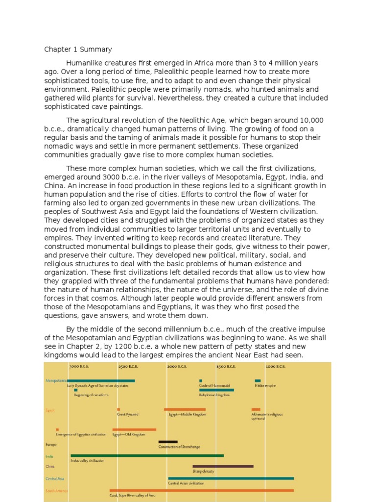 The Emergence of Human Civilization: From Nomadic Hunter-Gatherers to ...