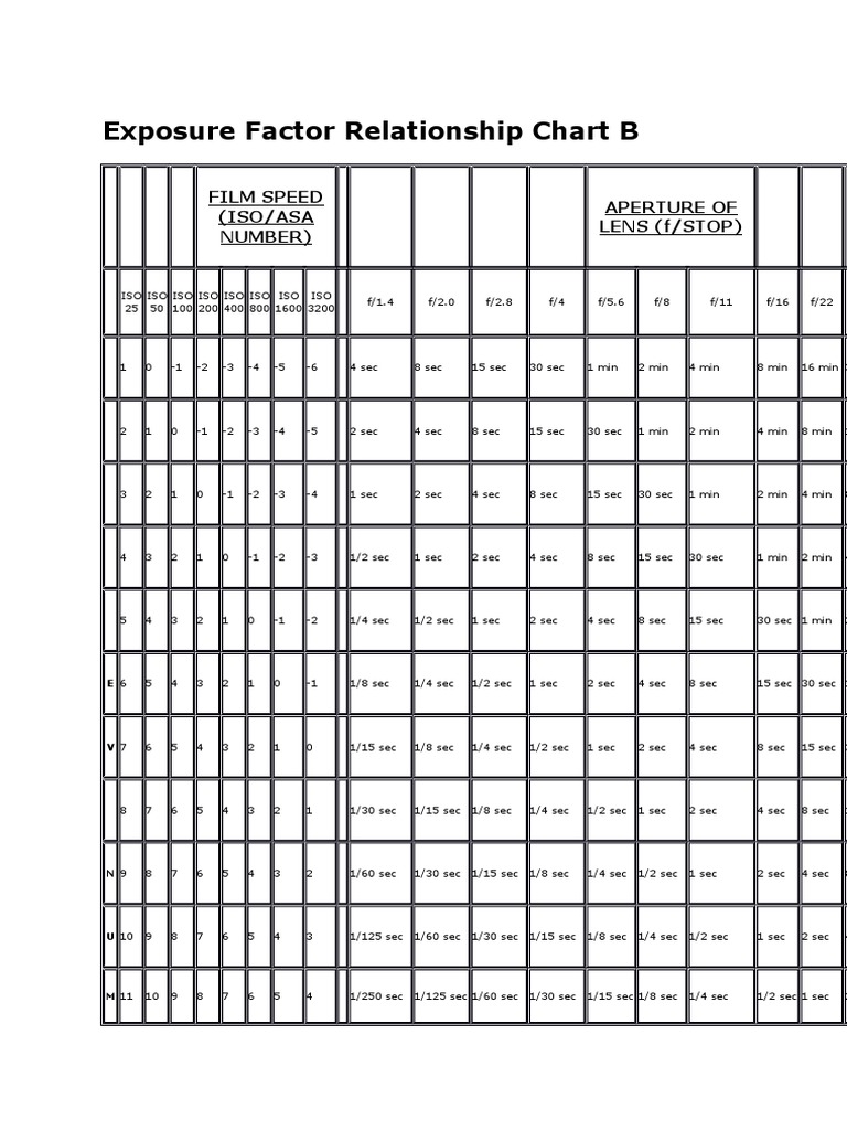 Exposure Factor Relationship Chart B | PDF