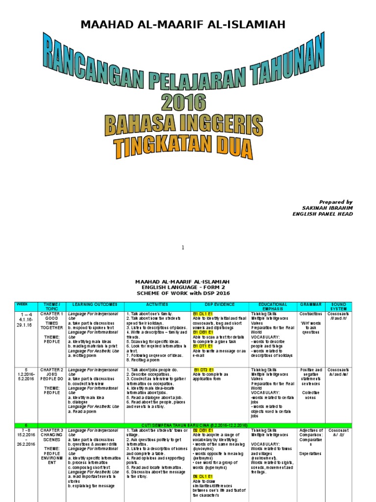 Maahad Al-Maarif Al-Islamiah: Prepared by Sakinah Ibrahim English Panel ...