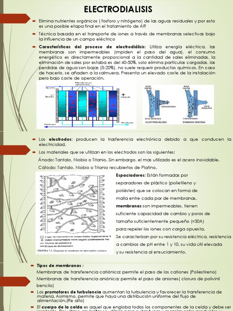 ELECTRODIALISIS | Desalación | Ion