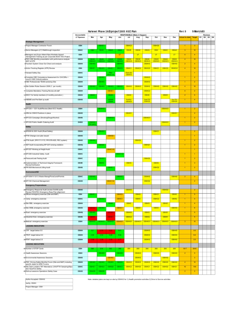 HSE Monitoring Sample | Safety | Business | Free 30-day Trial | Scribd