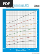 WHO Child Growth Standards Overview | PDF