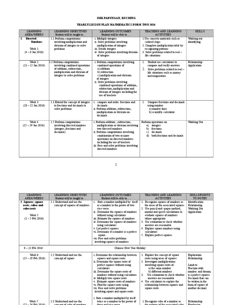 Yearly Mathematics Lesson Plan Form 2 | PDF | Cartesian Coordinate ...