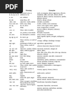 Word Roots Membean ALL | PDF