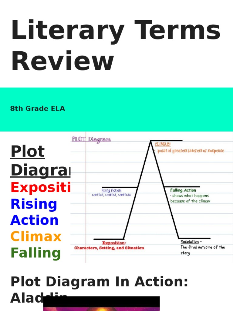 8th Grade ELA Literary Terms Guide | PDF | General Fiction