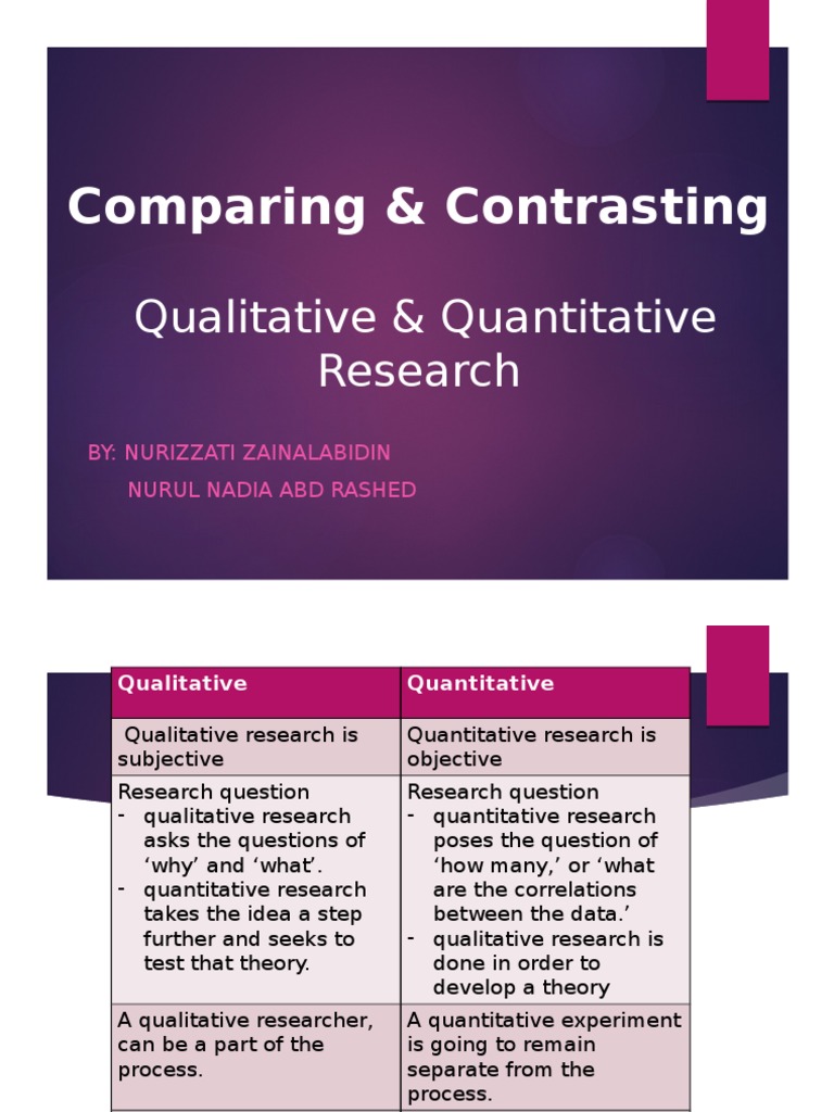 Compare and Contrast | Quantitative Research | Qualitative Research