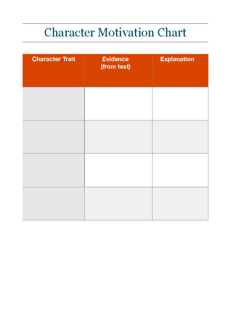 Character Motivation Chart | PDF | Psychological Concepts