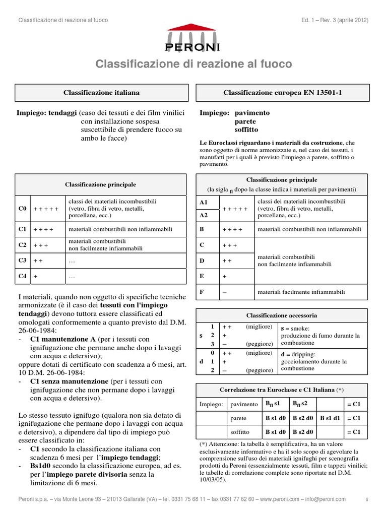 Classificazione Reazione Fuoco | PDF