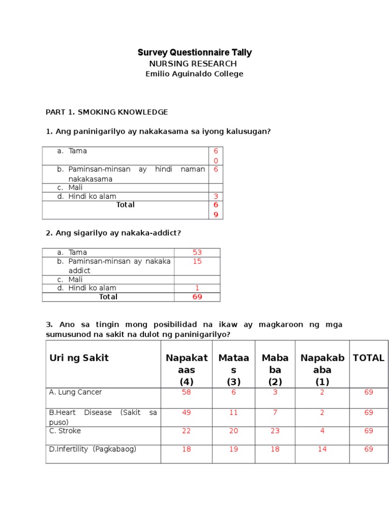 Thesis Tally Table Final | PDF