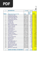 ISA Brown Management Guide | PDF | Methionine | Magnesium