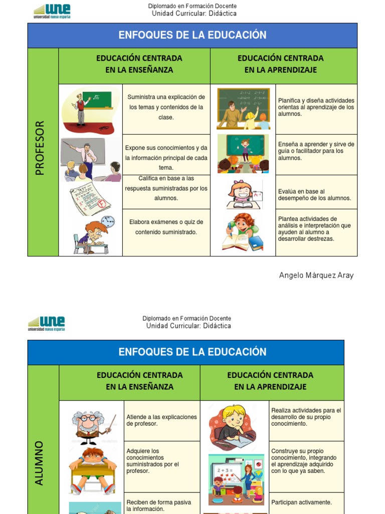 Cuadro Descriptivo Aprendizaje Maestros