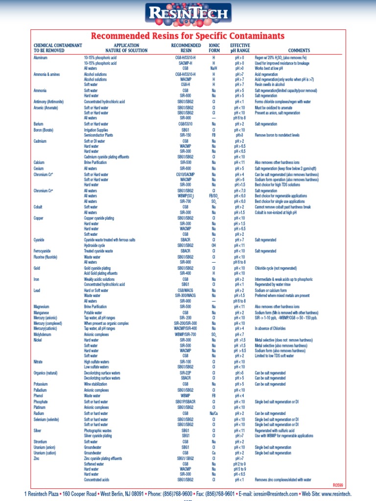 Recommended Resins (ResinTech) | PDF | Salt (Chemistry) | Cyanide