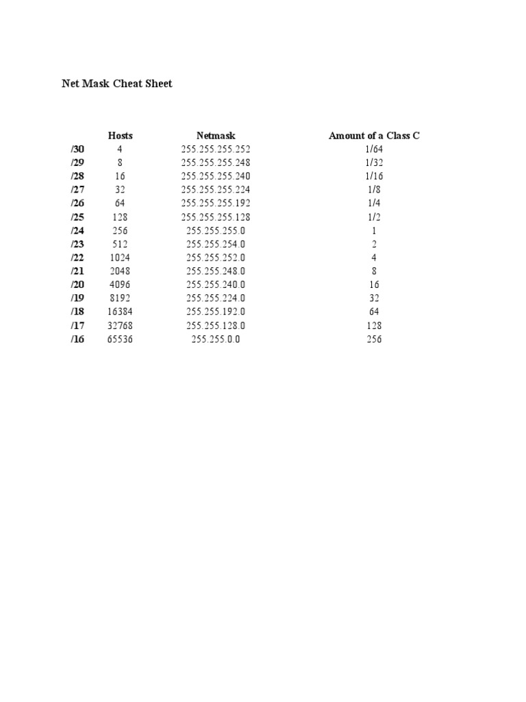 Net Mask Cheat Sheet - IP Subnetting Guide | PDF