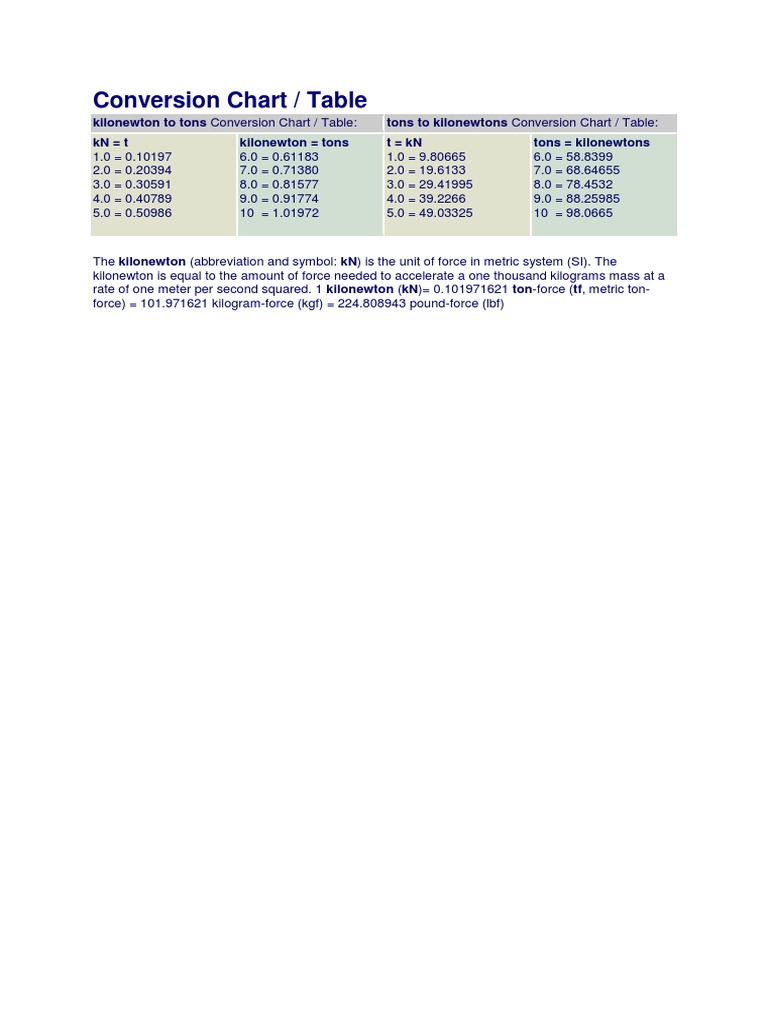 Kilonewton to Tons Conversion Chart | PDF