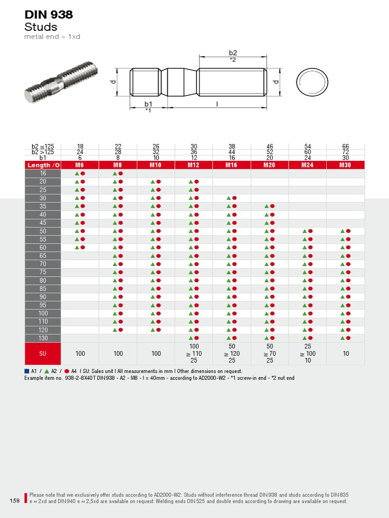 DIN 938-EN Material PDF | PDF