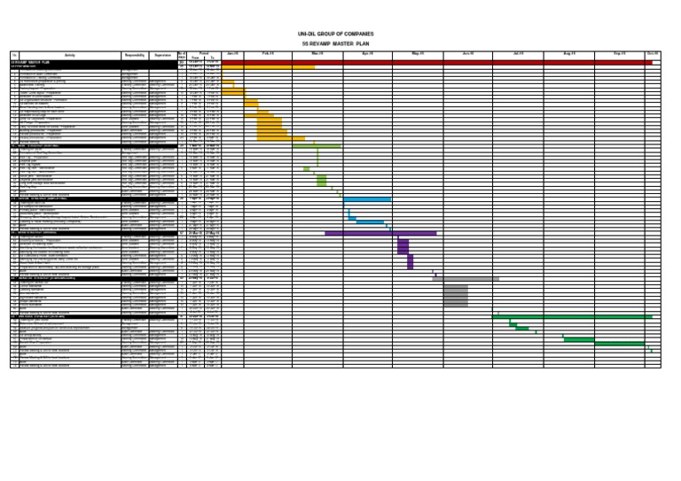 5s - Master Plan | Tag (Metadata) | Audit