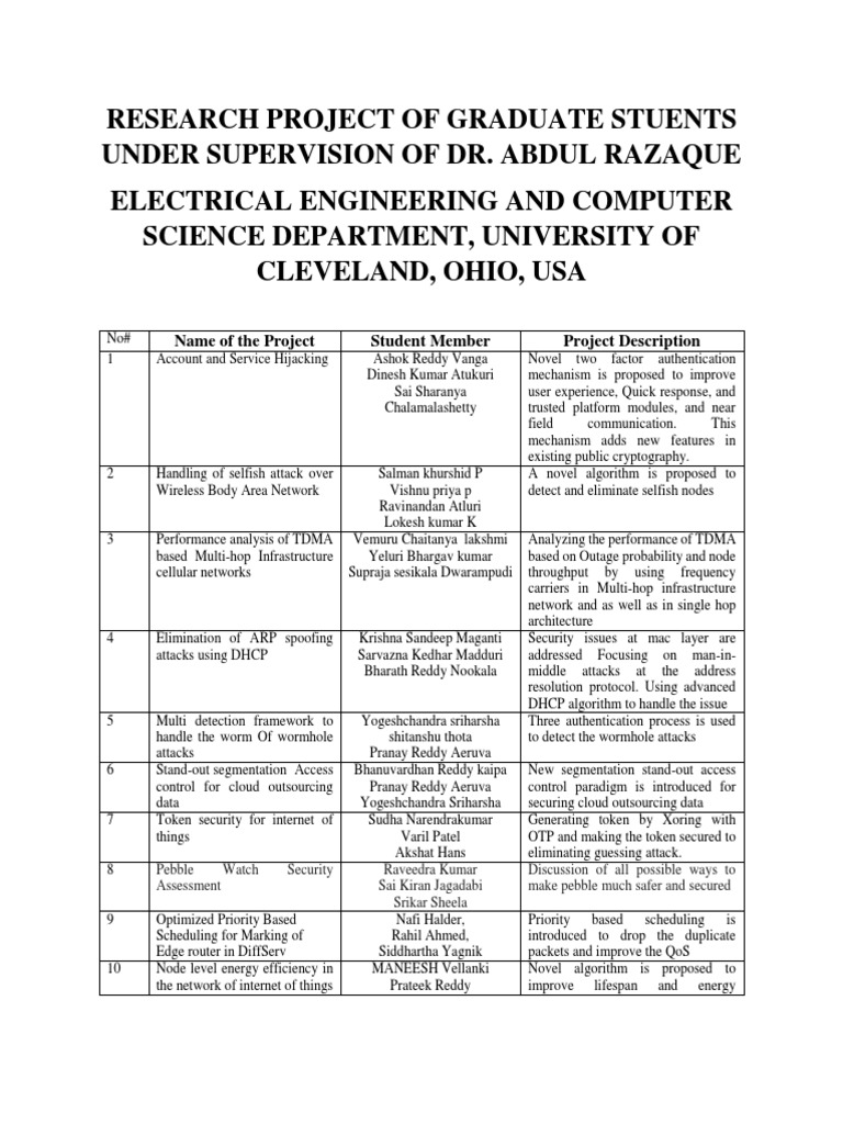 Graduate Student Research Projects | PDF | Network Congestion | Radio ...