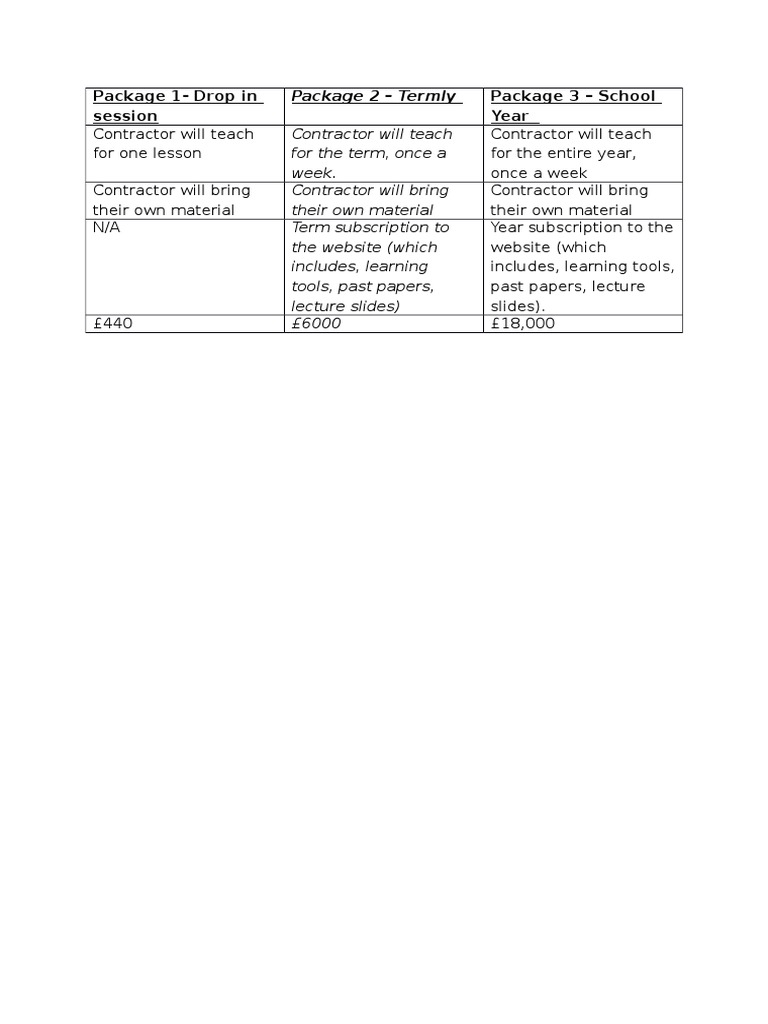 Creative Package Fee Structure | PDF | Art