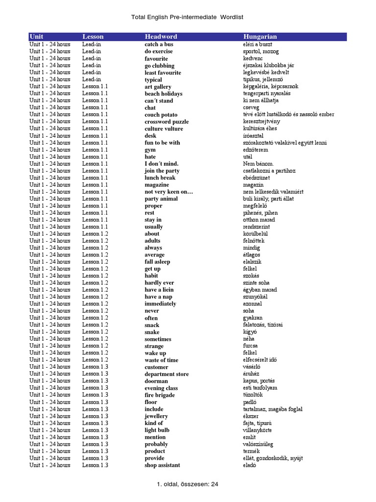 Total English Pre-Intermediate Vocabulary | PDF