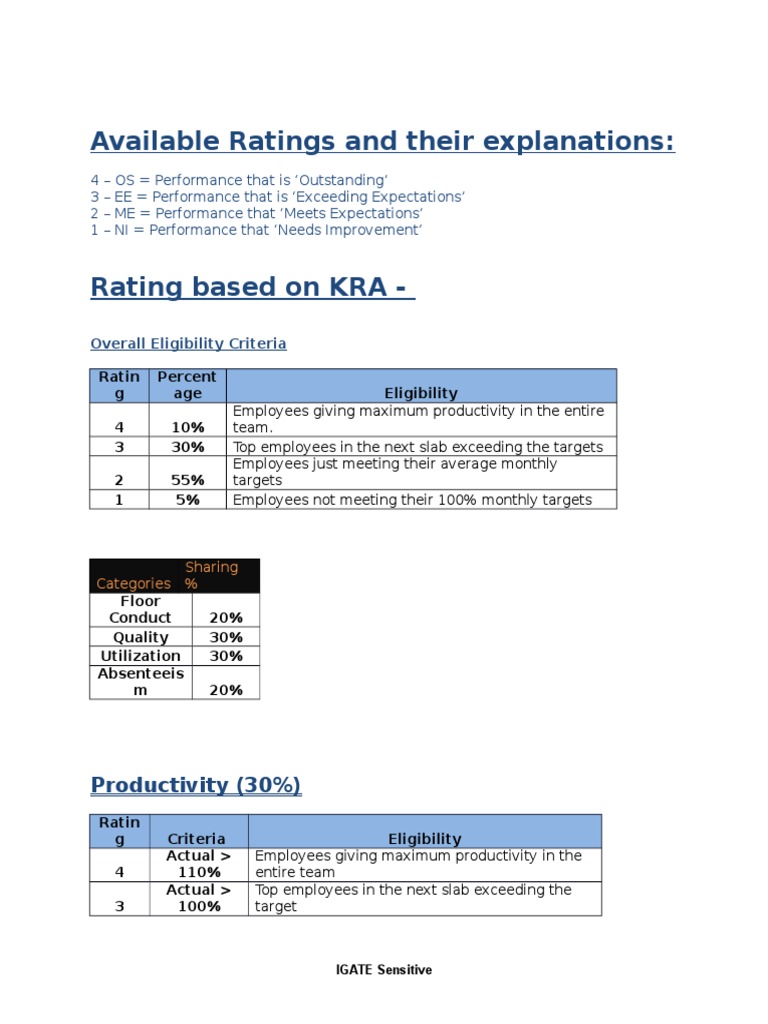 Employee Performance Rating Criteria | PDF