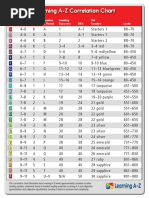 Raz Correlation Chart | PDF