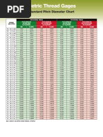 BSPT Thread Chart | PDF