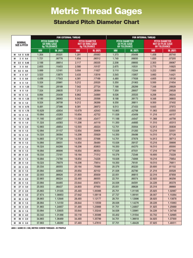 Metric and Inch Thread Pitch Diameter Reference Chart | PDF | Building ...
