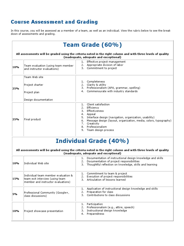 Course Assessment and Grading | PDF | Art