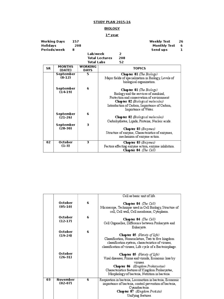 Biology 1st Year Weekly Time Table (2) | Cell (Biology) | Earth & Life ...