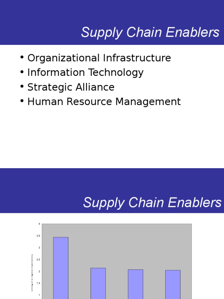 Enabler-Drivers of SCM | Download Free PDF | Supply Chain Management ...