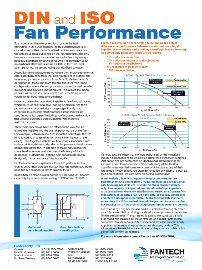 Fan Performance: DIN ISO | PDF | Mechanical Fan | Chemical Equipment