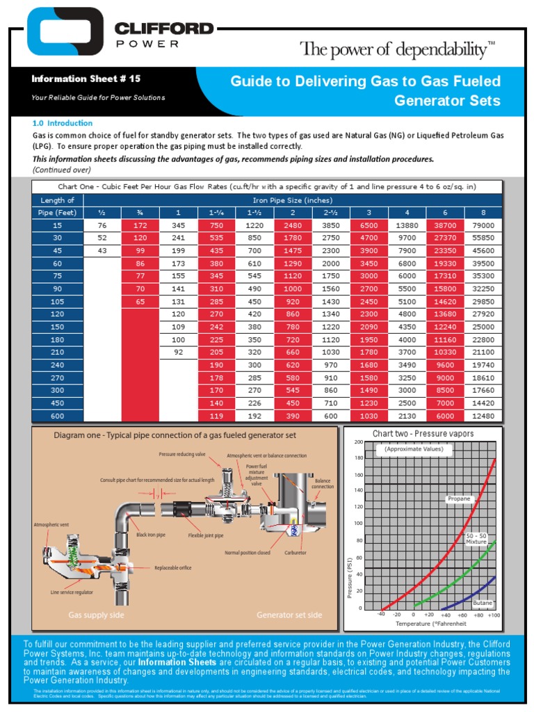 15 Gas Piping | PDF | Liquefied Petroleum Gas | Natural Gas