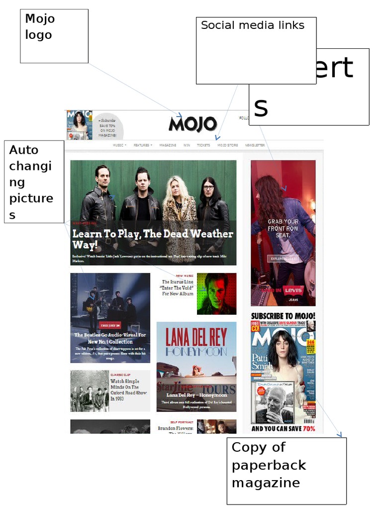 Convert eMag to PDF Format | PDF