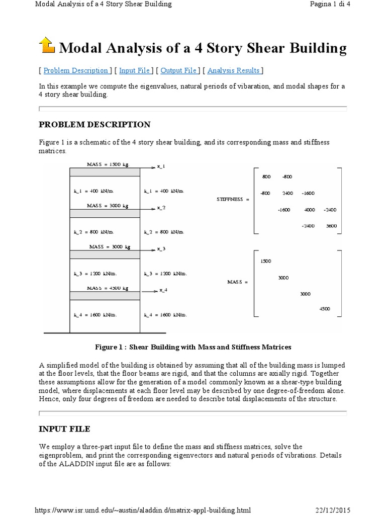 Modal Analysis Eigenvalues And Eigenvectors Algorithms