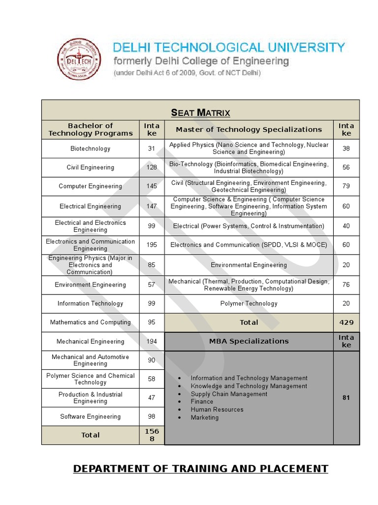 Proforma Organization Profile 2015 | PDF | Engineering | Energy Technology