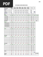 Formato de Control de Combustible | PDF