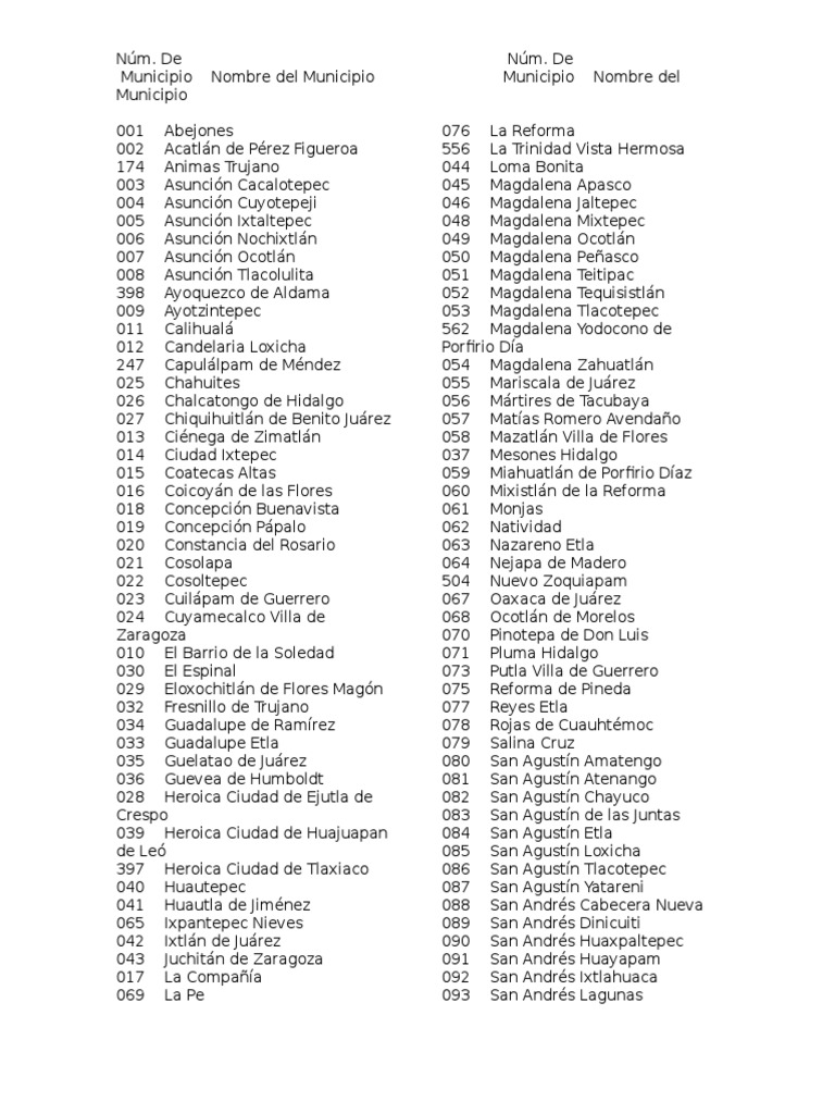 Un listado de municipios del estado de Oaxaca con su número y nombre ...