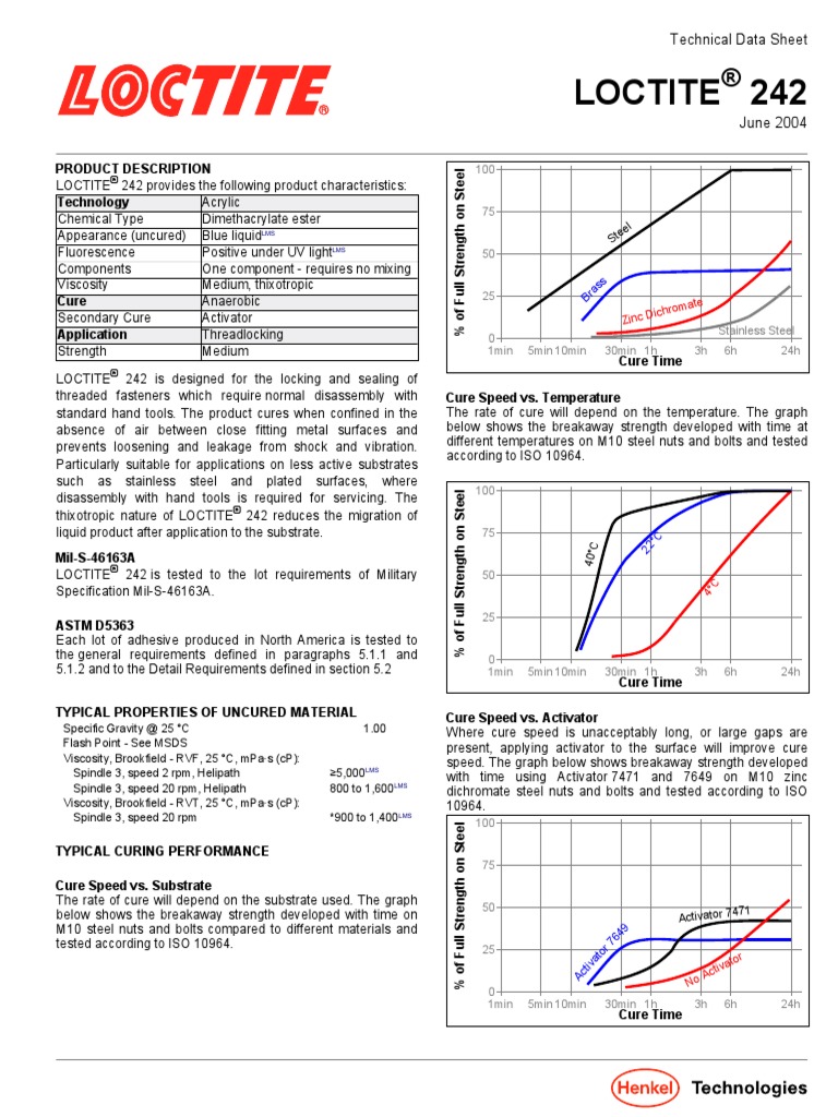 Loctite 242: Product Description Technology | PDF | Nut (Hardware) | Screw