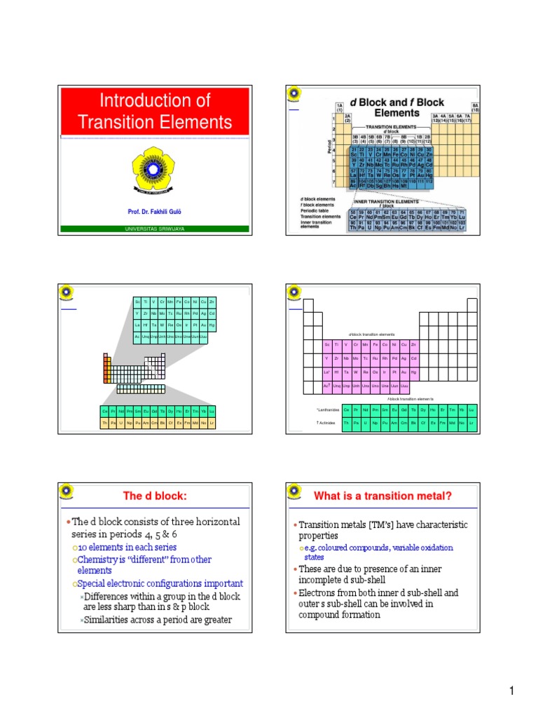Introduction of Transition Elements: The D Block: What Is A Transition ...