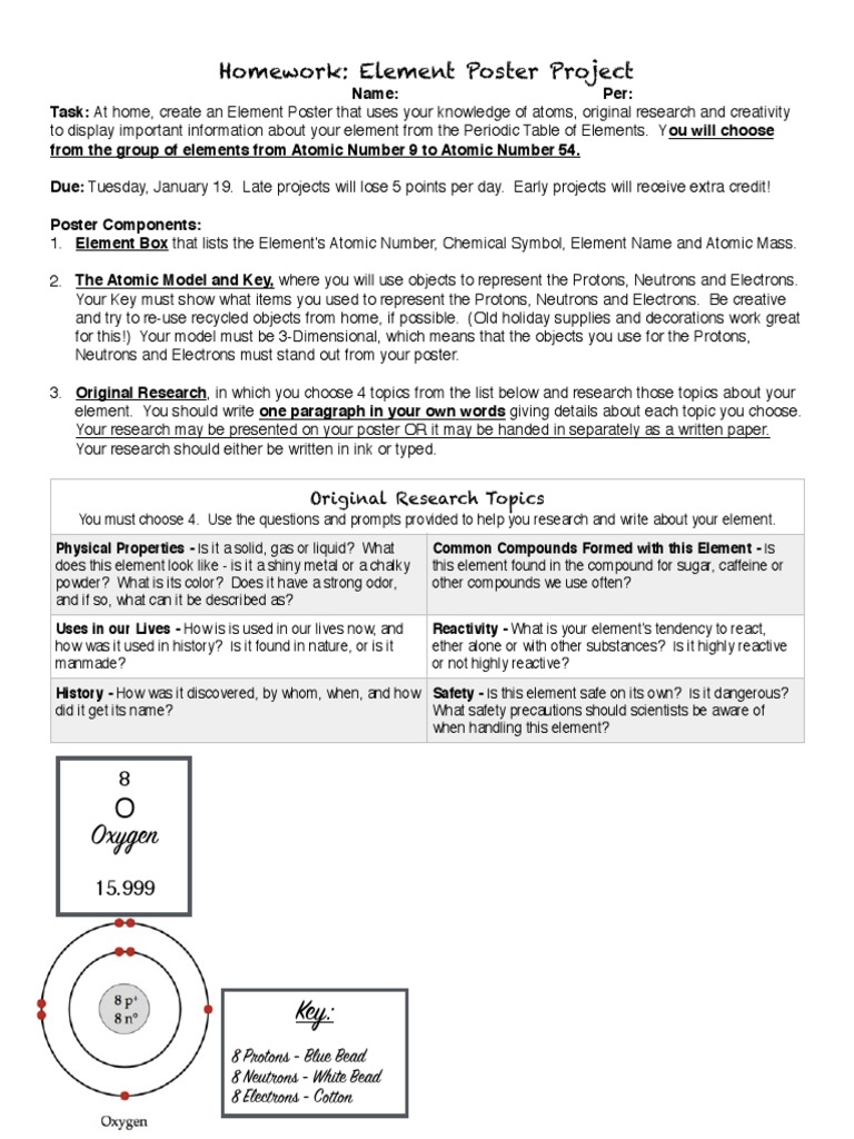 Element Poster Project | PDF | Chemical Elements | Proton