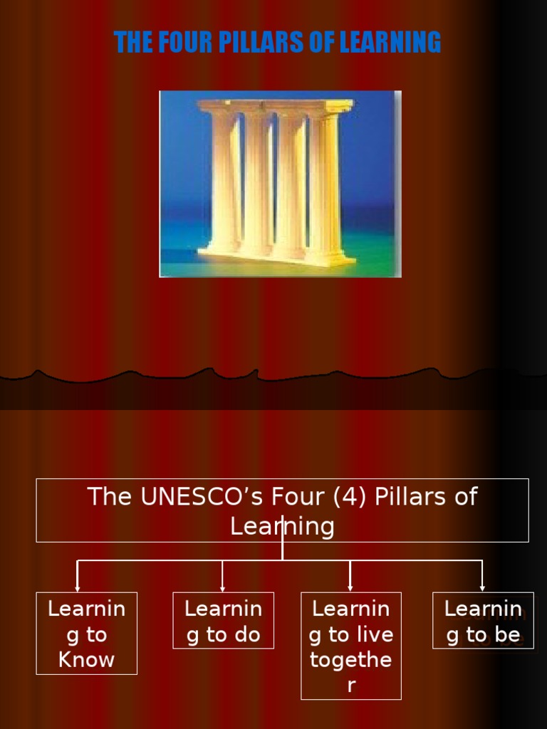 Four Pillars of Learning | PDF | Creativity | Aesthetics