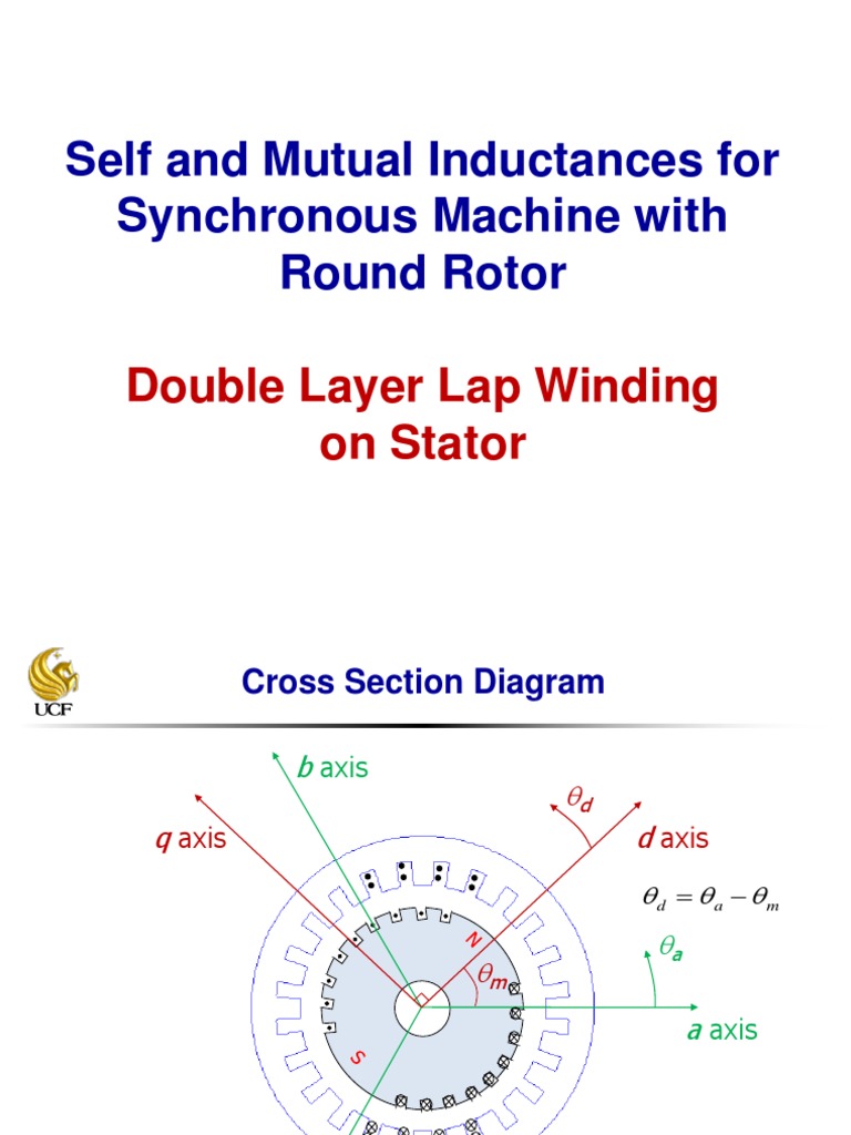 Synchronous Machine Working and Analysis | PDF | Inductance | Quantity